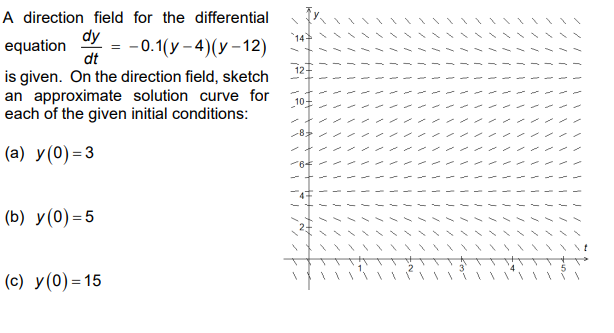 Solved A direction field for the differential equation | Chegg.com