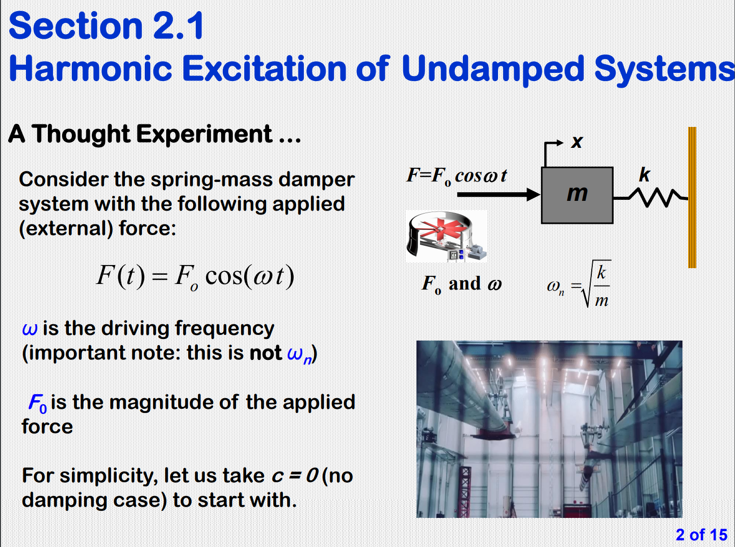 Section 2.1 Harmonic Excitation of Undamped Systems A | Chegg.com