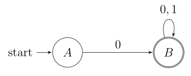 Solved What language does this FA accept if the alphabet is | Chegg.com