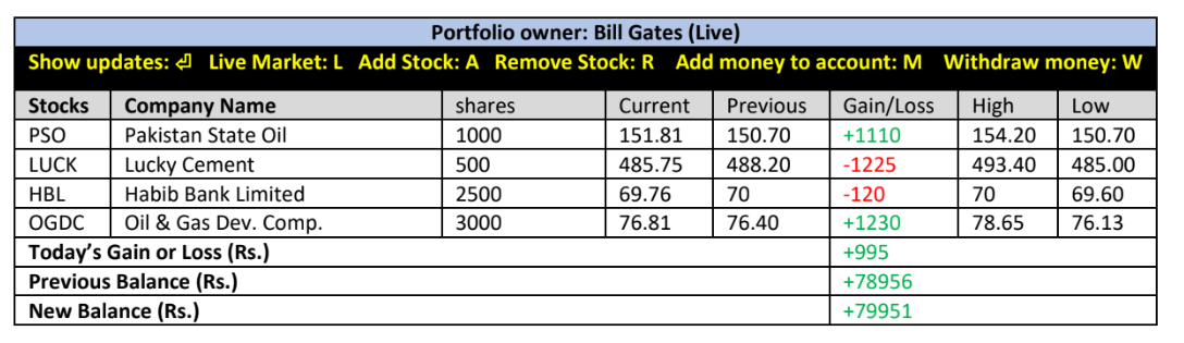 Solved A C++ simulator of stock market trading application | Chegg.com