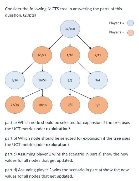 Consider the following MCTS tree in answering the | Chegg.com