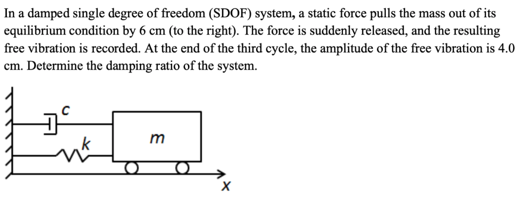 Solved In a damped single degree of freedom (SDOF) system, a | Chegg.com