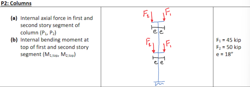 Solved P2: Columns (a) Internal axial force in first and | Chegg.com