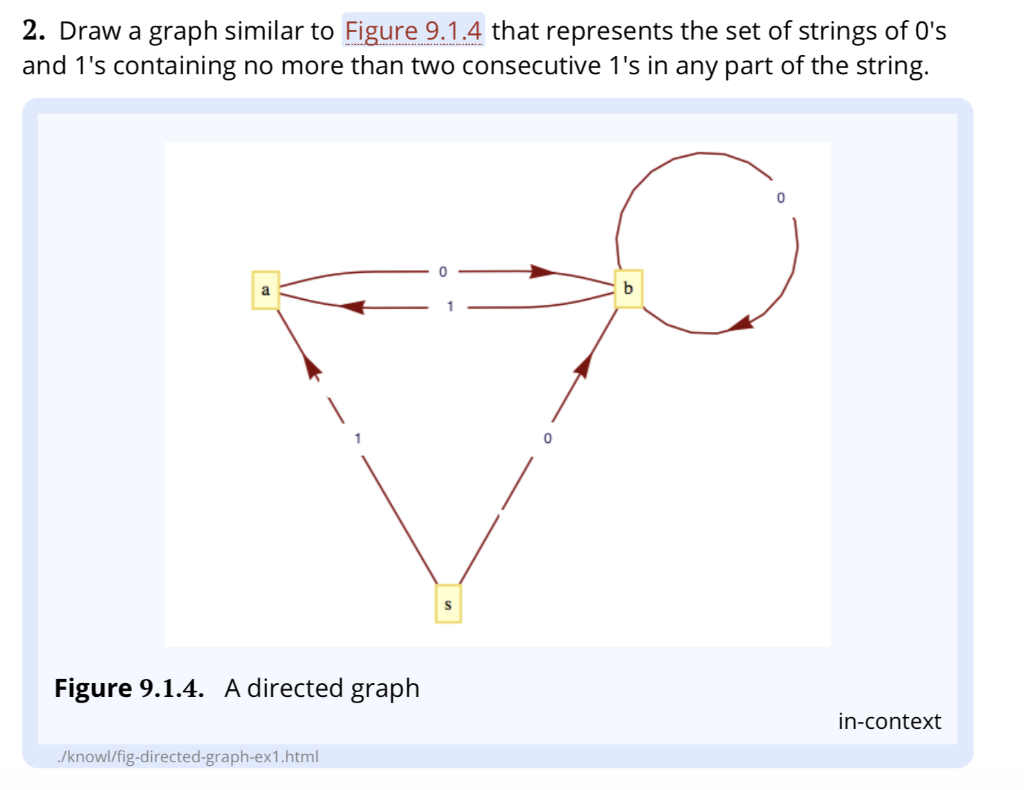 2. Draw a graph similar to Figure 9.1.4 that | Chegg.com