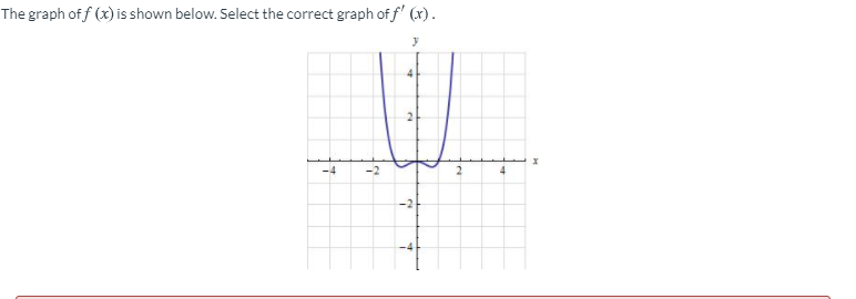 Solved The graph off (x) is shown below. Select the correct | Chegg.com