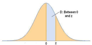 Solved Use the following unit normal tables and accompanying | Chegg.com