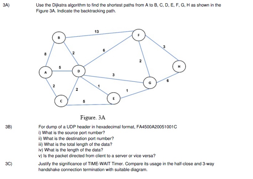 Figure. 3A3B)For dump of a UDP header in hexadecimal | Chegg.com