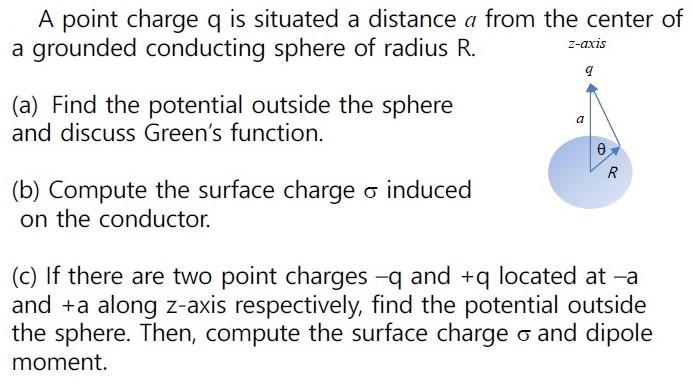Solved A point charge q is situated a distance a from the | Chegg.com