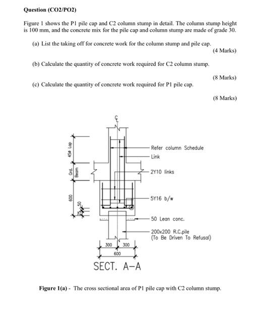 Question (CO2/PO2) Figure 1 shows the P1 pile cap and | Chegg.com