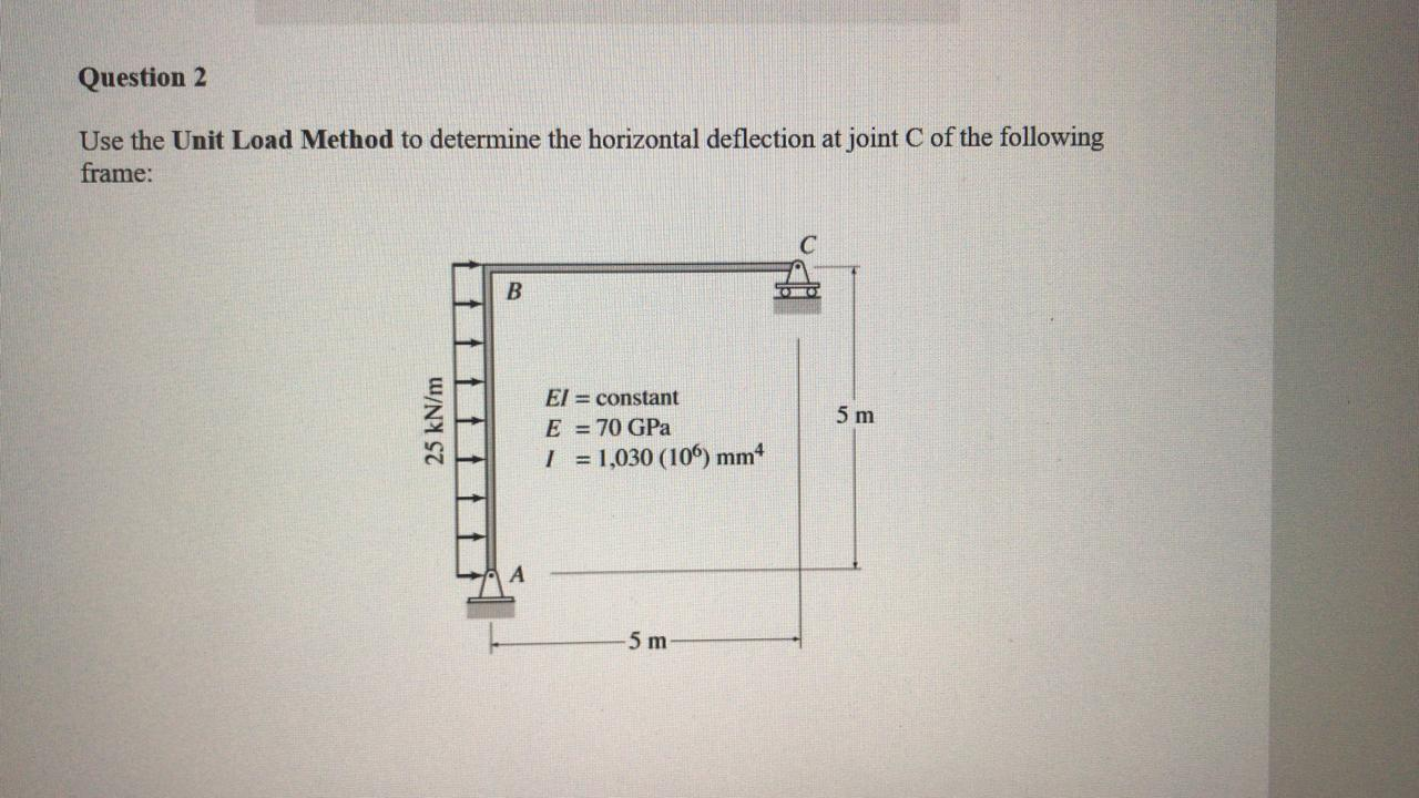 Solved Question 2 Use the Unit Load Method to determine the | Chegg.com