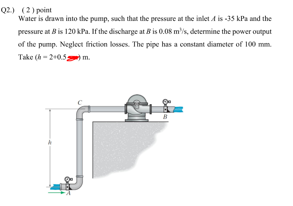 Solved Q2.) (2) point Water is drawn into the pump, such | Chegg.com