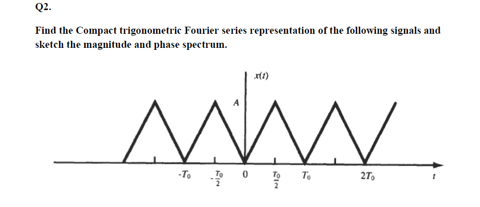 Solved Q2. Find the Compact trigonometric Fourier series | Chegg.com
