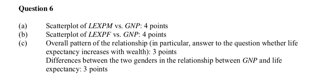 LAB 1 ASSIGNMENT DISPLAYING AND DESCRIBING | Chegg.com
