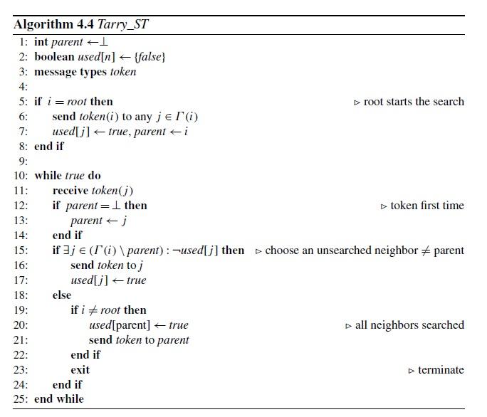 Solved Algorithm 4.4 Tarry_ST 1: int parent 1 2: boolean | Chegg.com