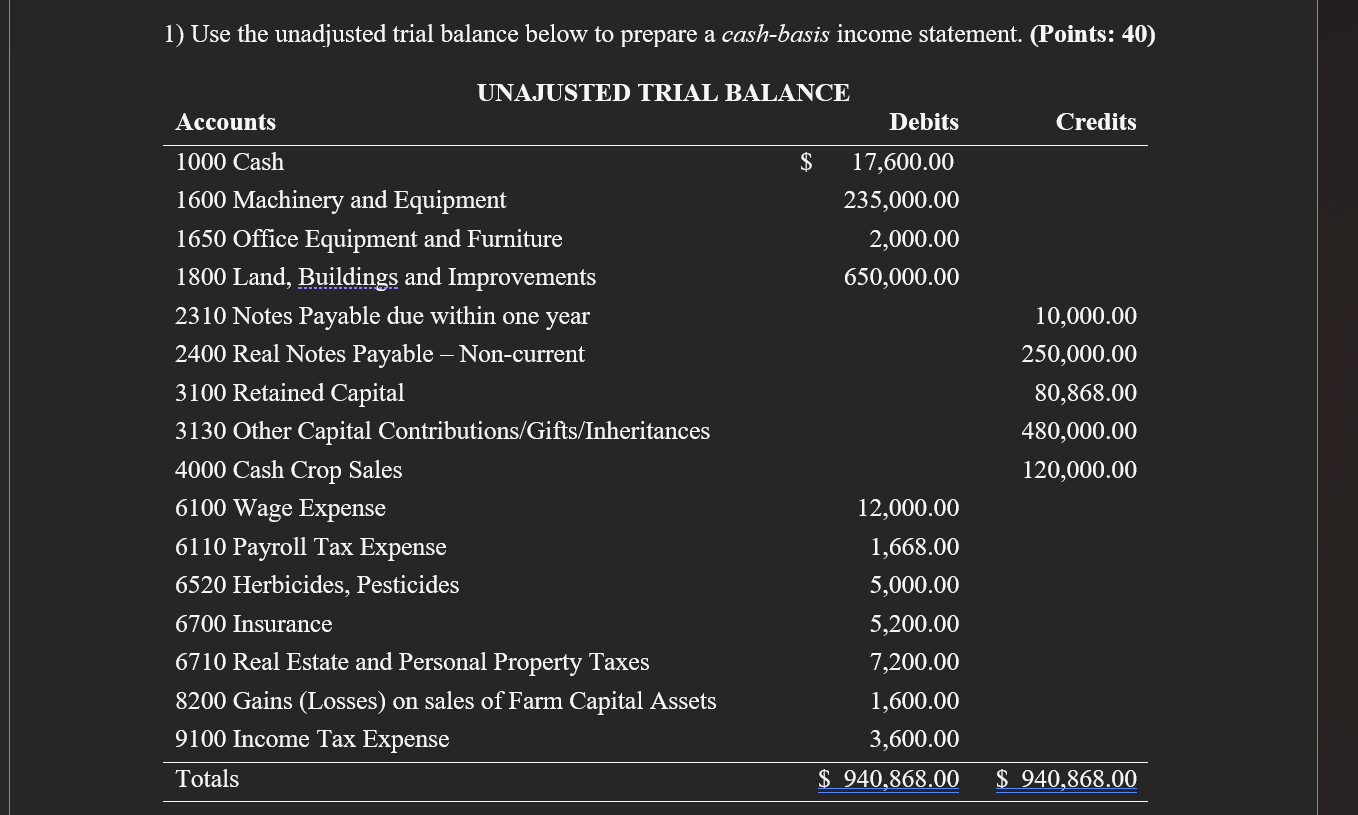 Solved 1) Use the unadjusted trial balance below to prepare | Chegg.com
