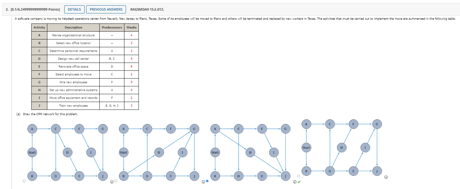 Solved (a) Draw the CPM network for this problem. (c) What | Chegg.com