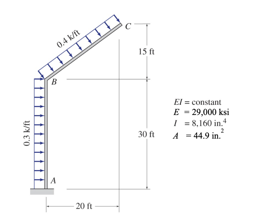 Solved Use the virtual work method to determine the | Chegg.com