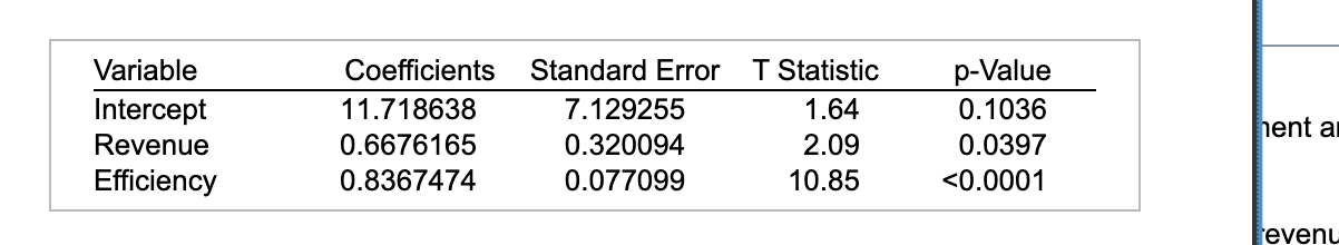 Solved A nonprofit analyst seeks to determine which | Chegg.com