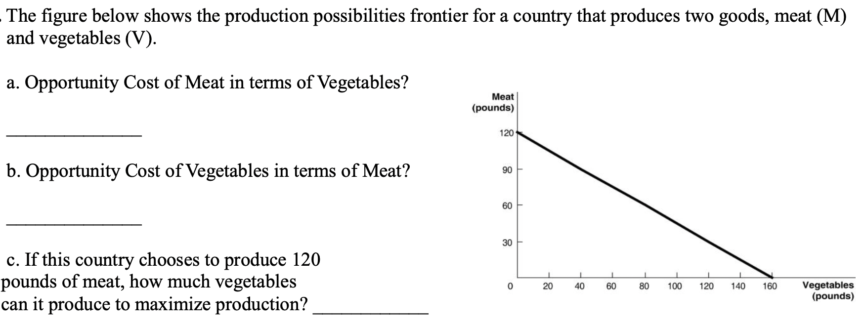 Solved The figure below shows the production possibilities | Chegg.com