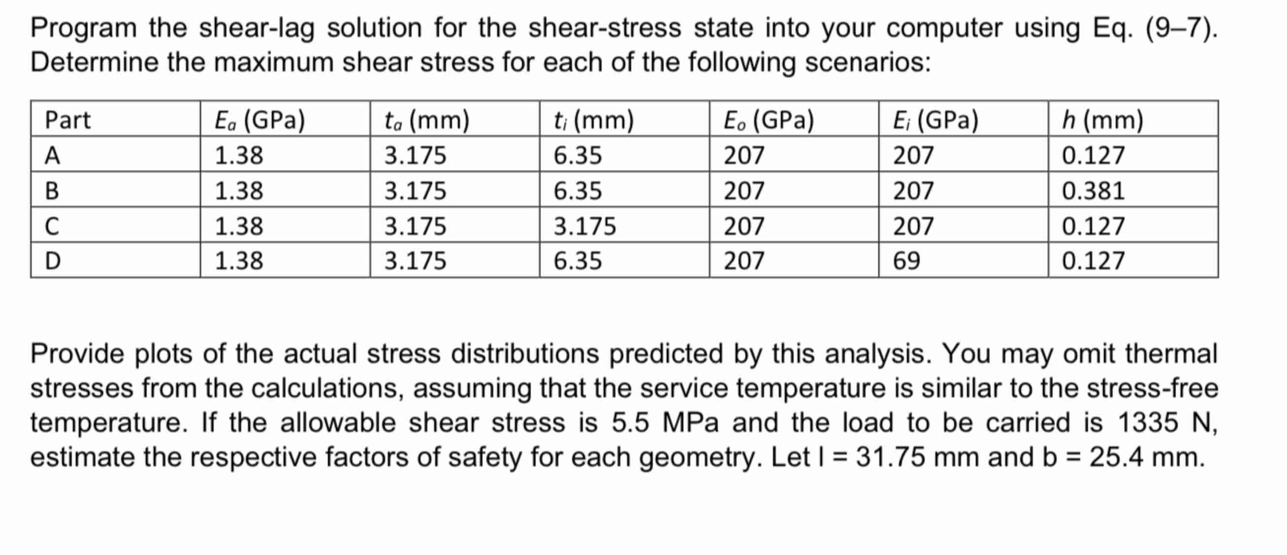Program the shear-lag solution for the shear-stress | Chegg.com