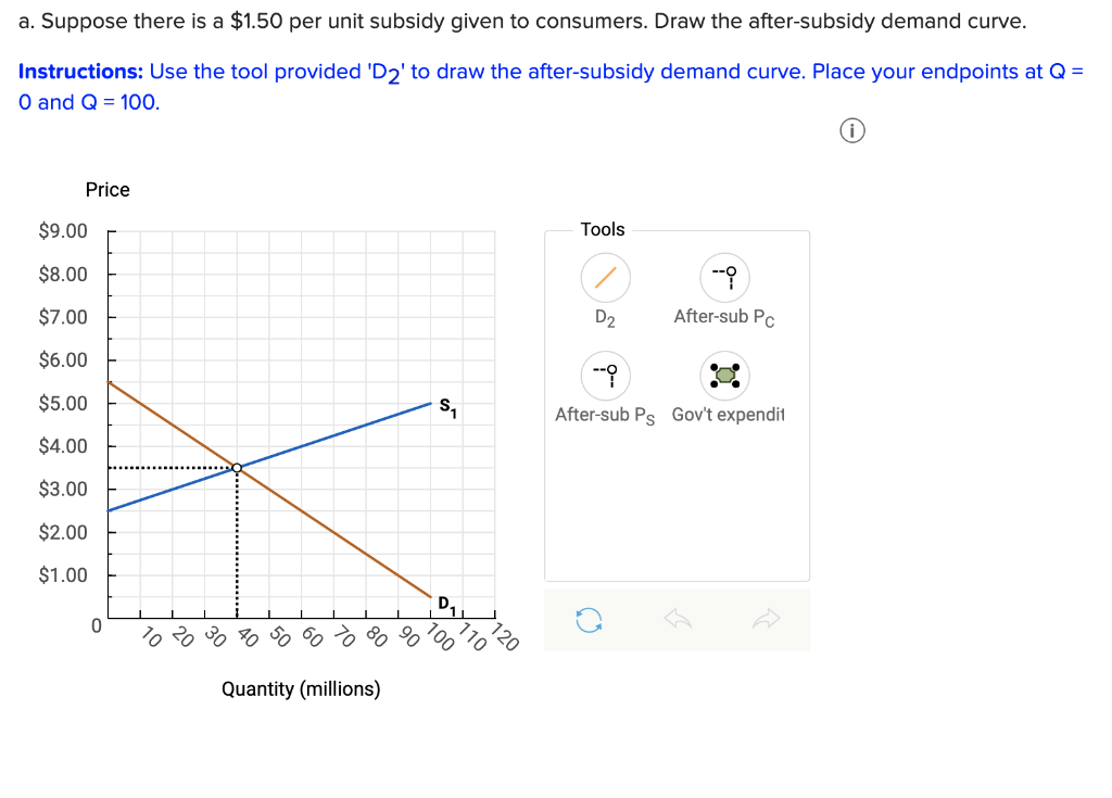 Solved a. Suppose there is a $1.50 per unit subsidy given to | Chegg.com