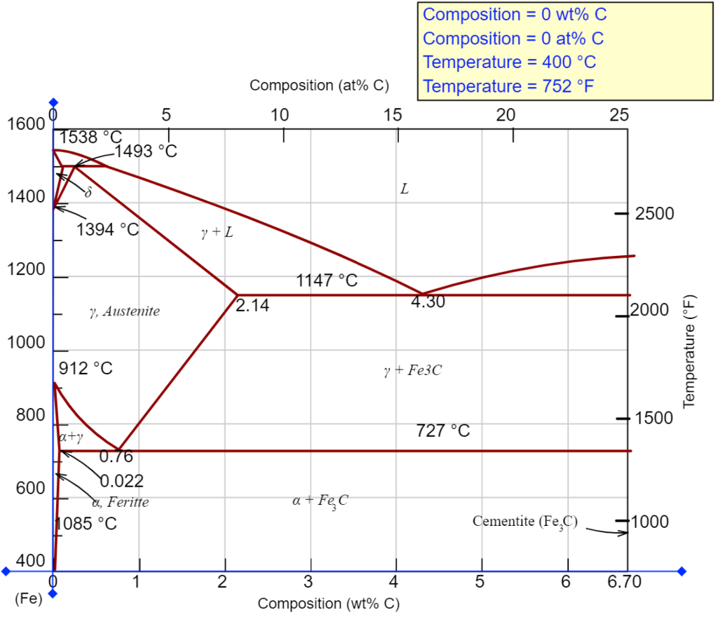 Solved What is the proeutectoid phase for an iron-carbon | Chegg.com