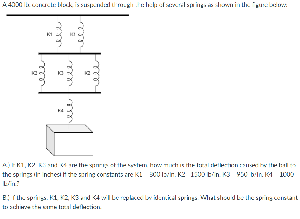 Solved A.) If K1, K2, K3 and K4 are the springs of the | Chegg.com