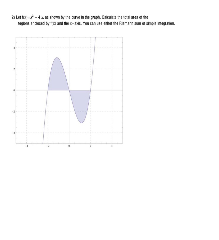 Solved 2) Let f(x)=x3−4x, as shown by the curve in the | Chegg.com