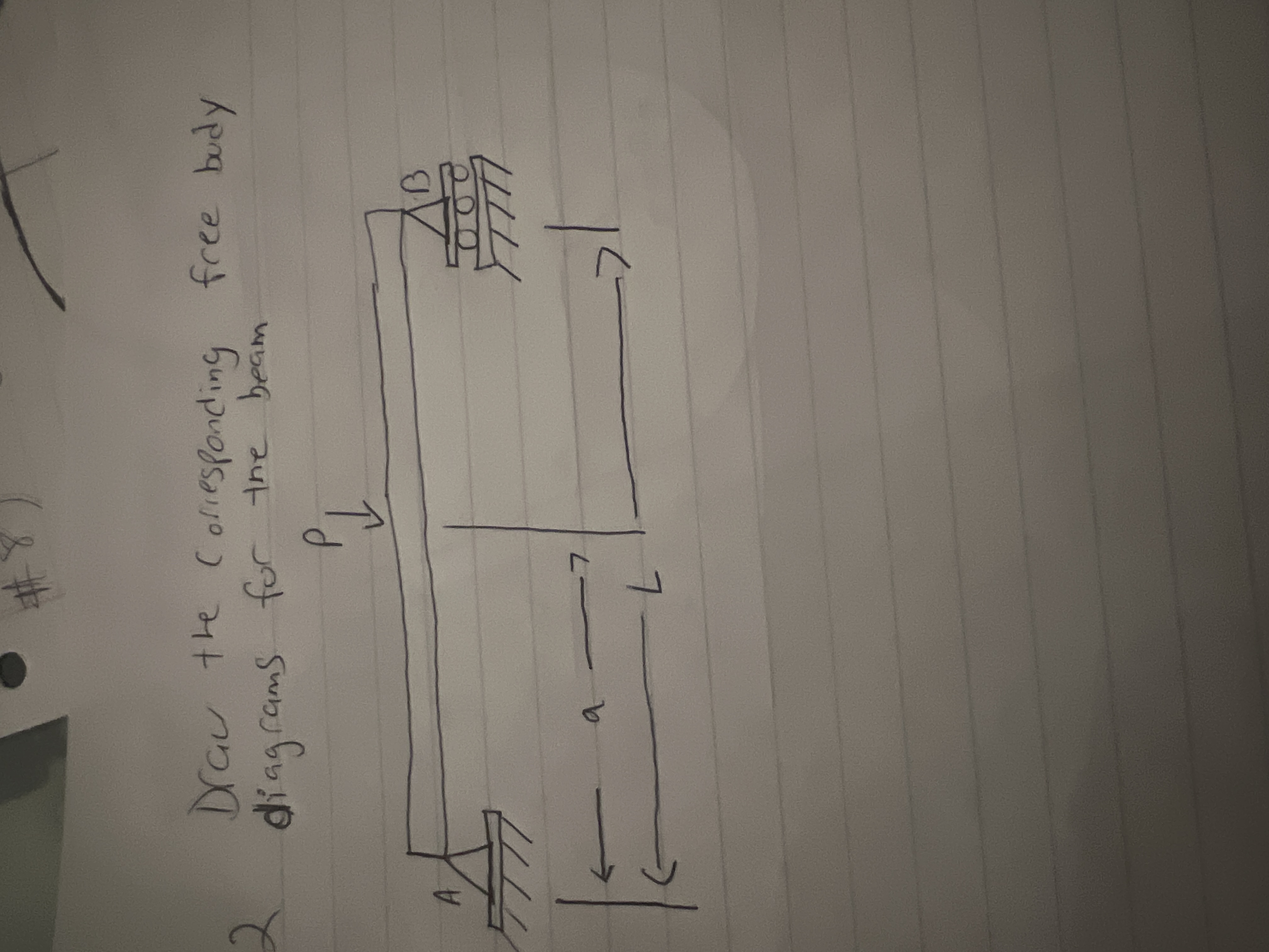 Solved Drau the corresponding free budy diagrams for the | Chegg.com