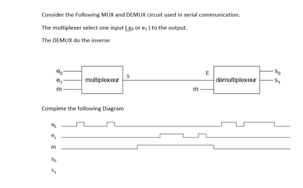 Solved Consider the following MUX and DEMUX circuit used in | Chegg.com