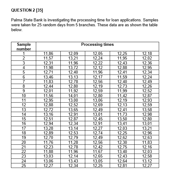 Using Microsoft Excel or similar software with | Chegg.com