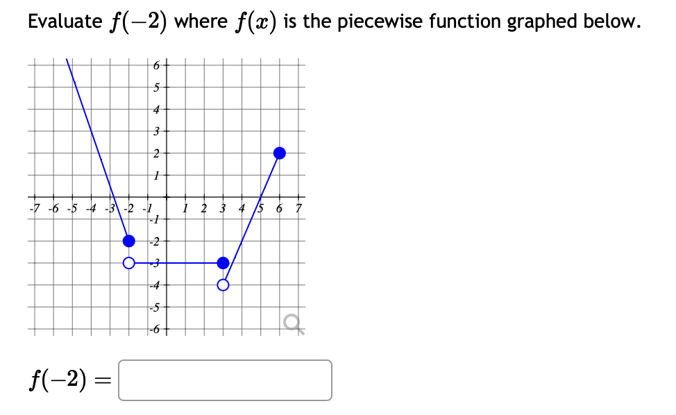 Solved Evaluate f(−2) where f(x) is the piecewise function | Chegg.com