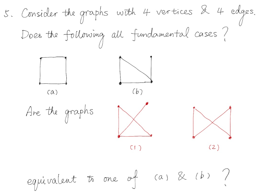 Solved 5. Consider the graphs with 4 vertices & 4 edges. | Chegg.com