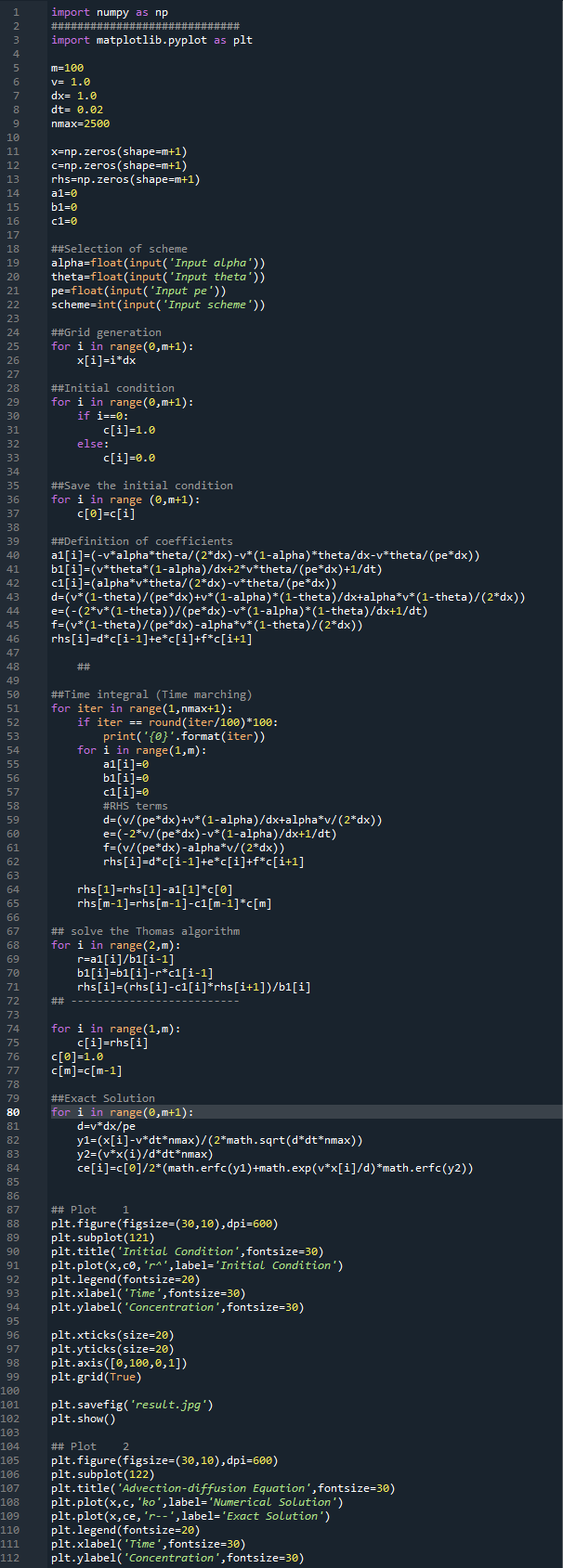 Numerical analysis modeling of the 1D | Chegg.com