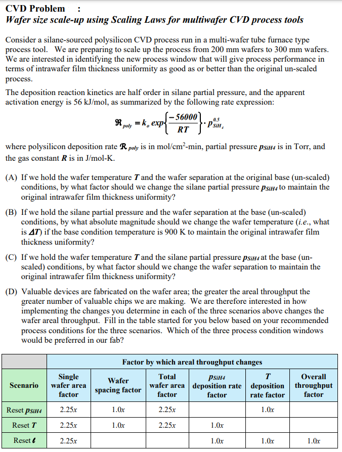 Solved Cvd Problem Wafer Size Scale Up Using Scaling Laws 
