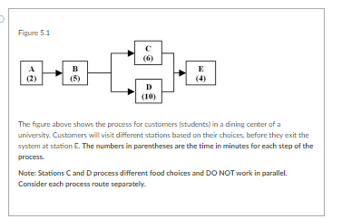 Solved Please solve the below questions using figure | Chegg.com