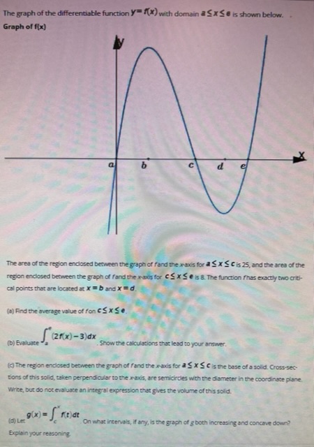 Solved The graph of the differentiable function y=f(x) with | Chegg.com