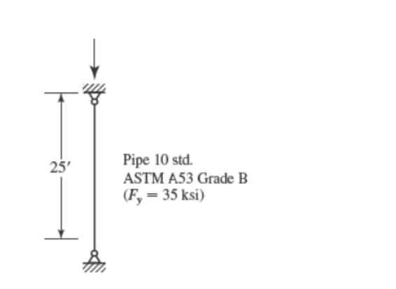 Solved Question-3 Compute the nominal axial compressive | Chegg.com