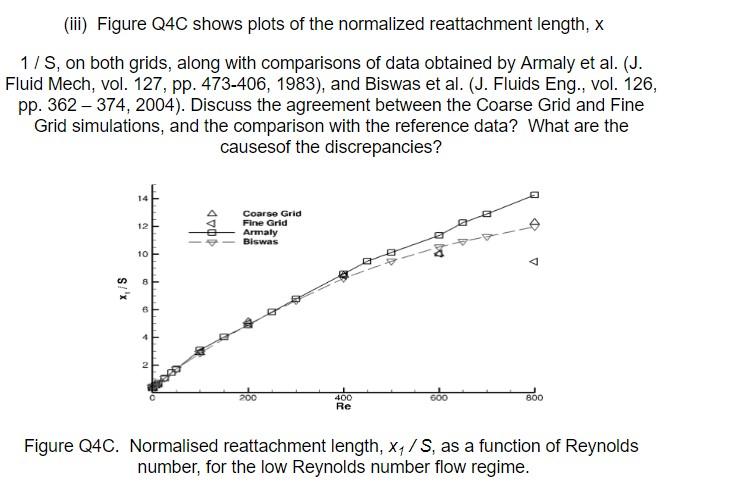 Solved (iii) Figure Q4C shows plots of the normalized | Chegg.com