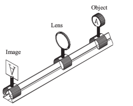 Solved the light source (object) and the screen (on which | Chegg.com