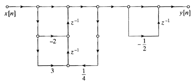 Solved 1- Consider the structure of a discrete system as | Chegg.com