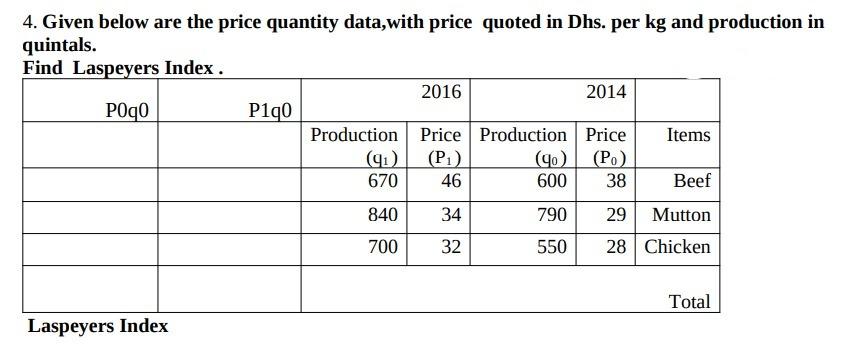 Solved 4. Given below are the price quantity data,with price | Chegg.com