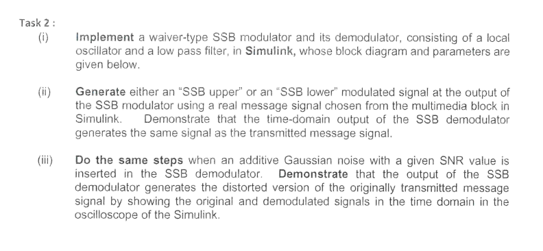 Solved Task 2: (i) Implement a waiver-type SSB modulator and | Chegg.com