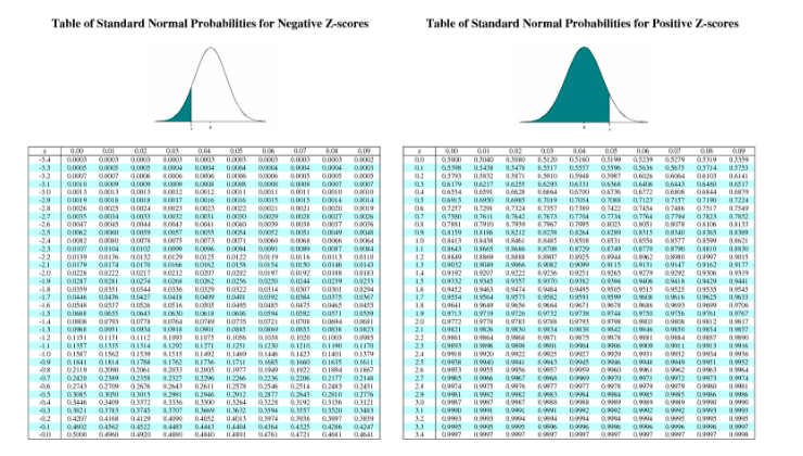 Solved The following project activities are given. What is | Chegg.com