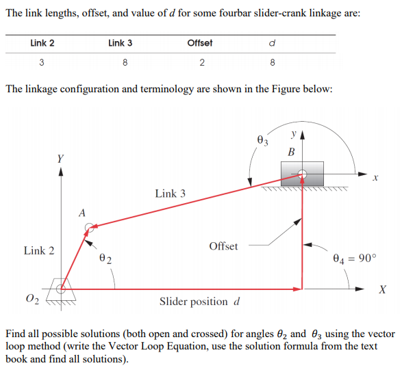 Solved The link lengths, offset, and value of d for some | Chegg.com