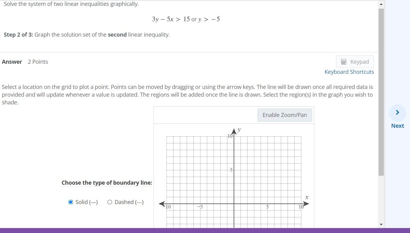 Solved Solve the system of two linear inequalities | Chegg.com