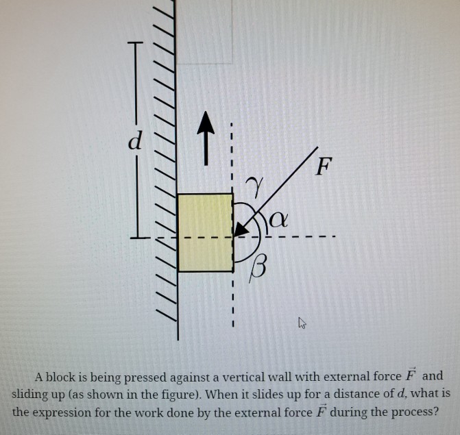 Solved A block is being pressed against a vertical wall with | Chegg.com