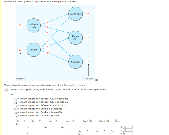 Solved Consider the following network representation of a | Chegg.com
