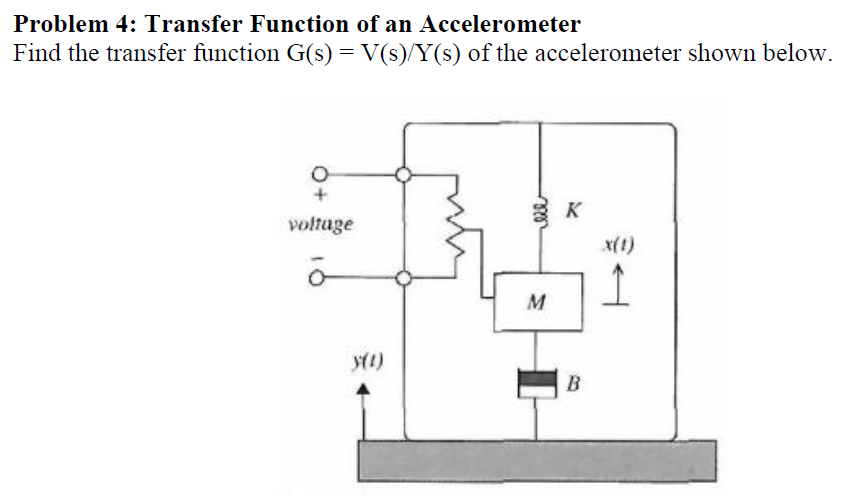 Solved Problem 4: Transfer Function of an Accelerometer Find | Chegg.com