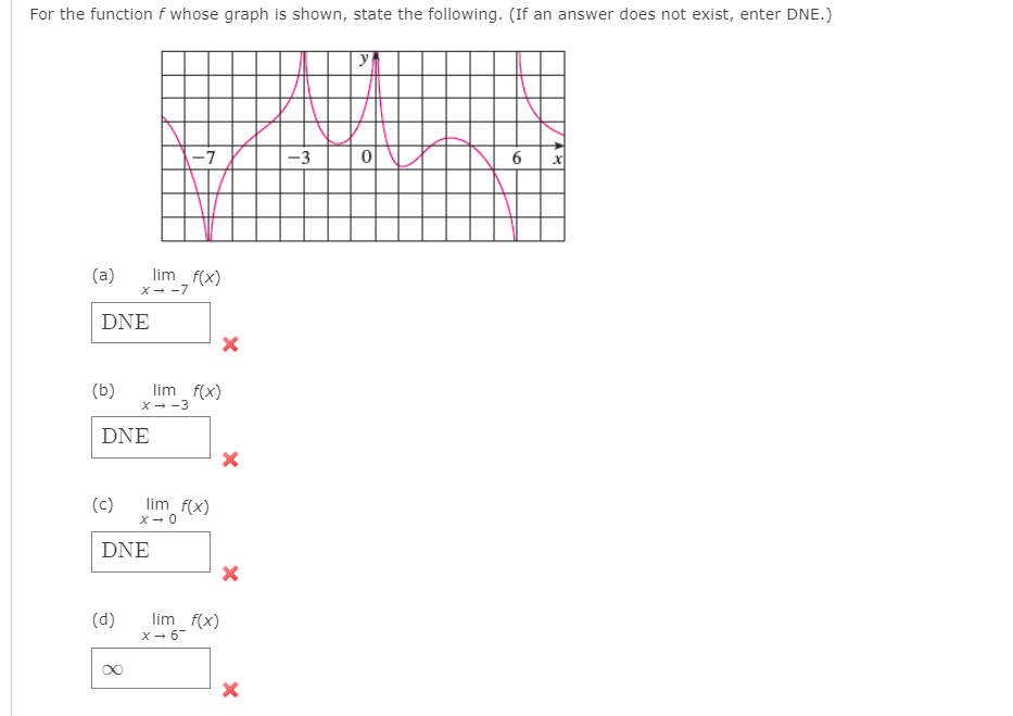 Solved EXAMPLE 7 The graph of a function g is shown in the | Chegg.com